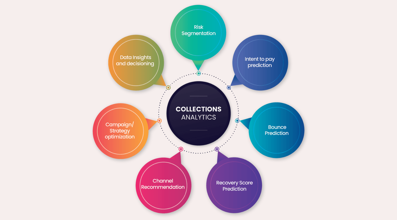 Credgenics | Debt Collections & Resolution Platform | Loan Collections Platform | Debt Recovery ...
